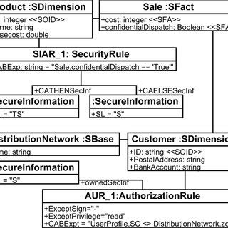 Conceptual Model For The Example Download Scientific Diagram