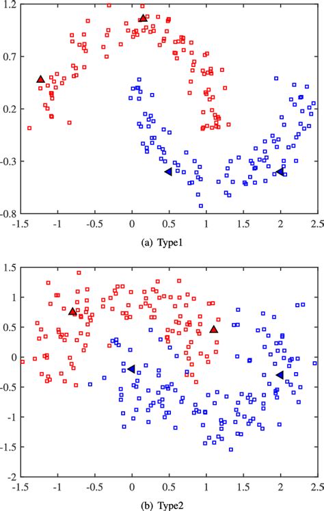 Figure 2 From Manifold Energy Projection Twin Support Vector Machine For Semi Supervised