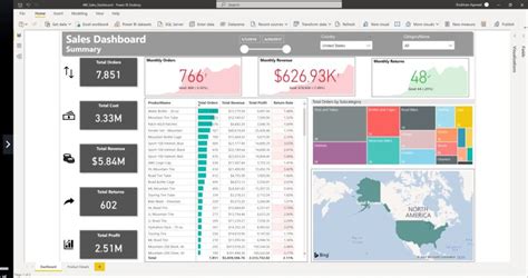 Dashboard Powerbidesktop Powerbi Dax Shubham Agarwal 10 Comments