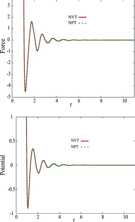 The Multiscale Coarse Graining Method V Isothermal Isobaric Ensemble The Journal Of Chemical