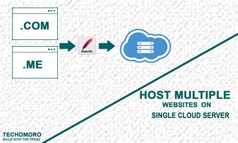 Host Multiple Websites On Single Cloud Server With Apache Techomoro
