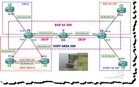 A Network Artist Building MPLS Layer 3 VPN Series Part 3 Building The Edge