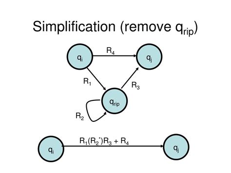 Ppt Lecture 3 Closure Properties And Regular Expressions Powerpoint