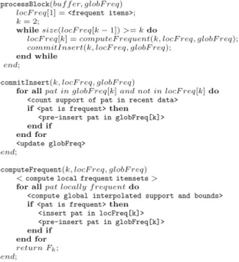 ap stream pseudo code download scientific diagram