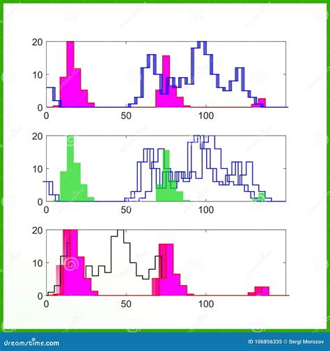 Graphs And Histograms Cartoon Vector CartoonDealer Com