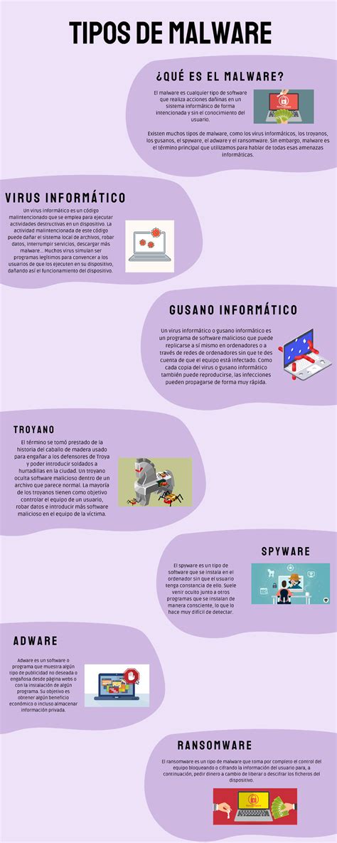 infografía tipos de malware el spyware es un tipo de software que se
