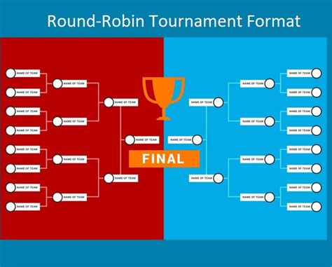 what is round robin tournament format in sports