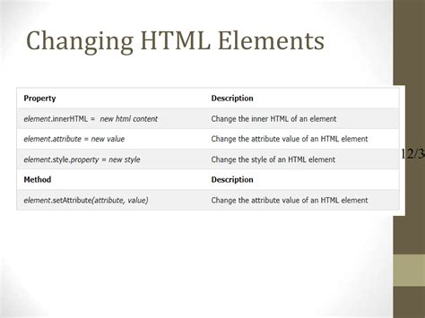 Lecture 6 Javascript Event And Event Handlingppt Lecture 6 Javascript Event And Event Handlingppt