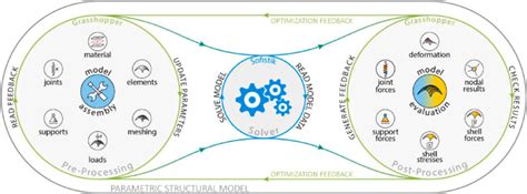 schematic representation of the integrative structural analysis