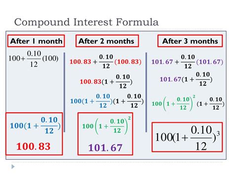 Compound Interest Formula Monthly Compound Interest Formula Monthly