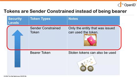 openid foundation workshop at eic 2018 introduction to the fapi rea…