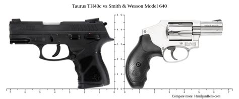 Taurus Th40c Vs Smith And Wesson Model 640 Size Comparison Handgun Hero