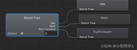 unity关于动画混合树（blend tree）的使用 unity中blendtree制作八个方向移动2d csdn博客