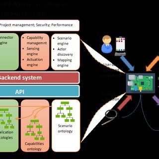 Dynamic Token Generation This Paper Uses Dynamic Password Algorithm Download Scientific Diagram