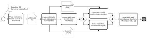 Data Extraction Pipeline Download Scientific Diagram