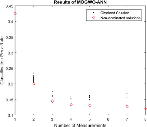 Figure 1 From Classification Of Reservoir Recovery Factor For Oil And Gas Reservoirs A Multi