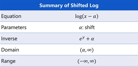 Transform Data With Hyperbolic Sine Towards Data Science