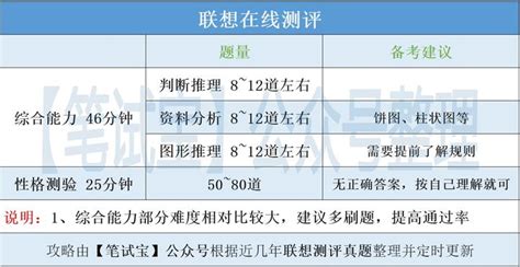 联想在线面试测评、春招秋招笔试试题考点、备考建议 知乎 联想在线面试测评、春招秋招笔试试题考点、备考建议 知乎