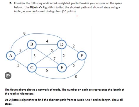 Solved Consider The Following Undirected Weighted Graph Chegg