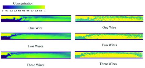Concentration Left And Particle Contours Right For A Different