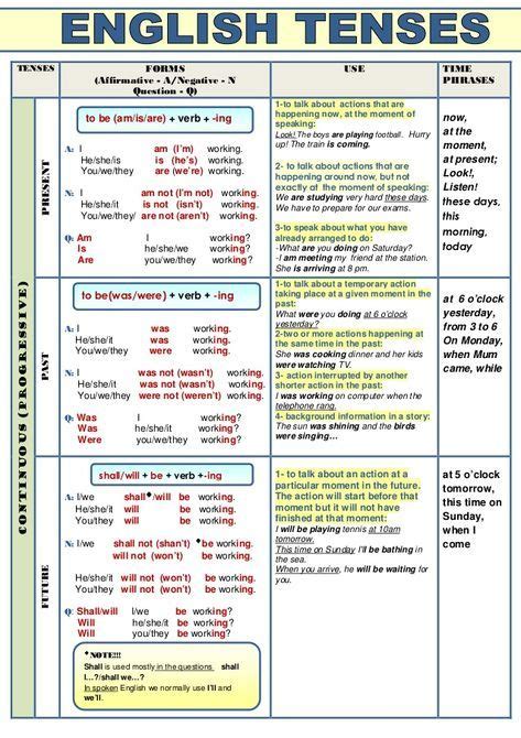 Structure Of The Tense Structure Of All Tense Artofit