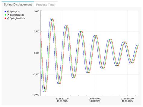 Simulating Springmass System Examples And Tutorials