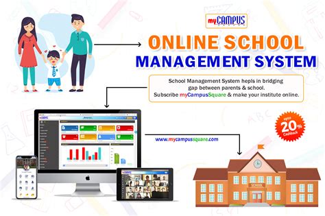 All In 1 Cloud Based School Management System Benefits Of