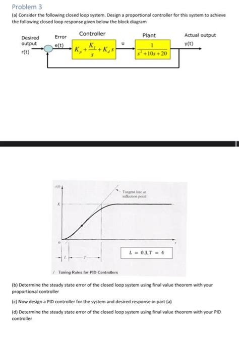 Solved Problem A Consider The Following Closed Loop Chegg Com