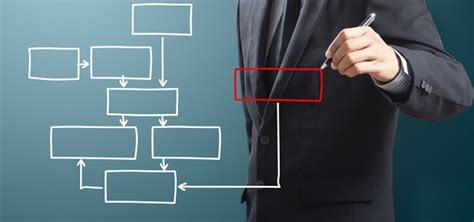 Process Thinking Akap Accreditation Organization