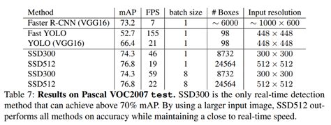 Dnn Based Object Detectors Edge Ai And Vision Alliance