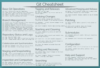 Git Command Cheatsheet By Computer Scence And Web Technologies TPT