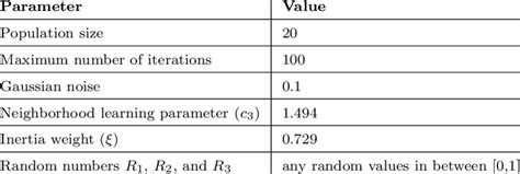 Parameters Used By Pso And Hpso Algorithms Download Scientific Diagram