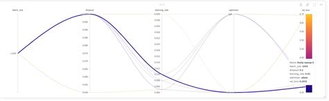 Optimal Deep Learning Model Selection Using Wandbai Giga Thoughts