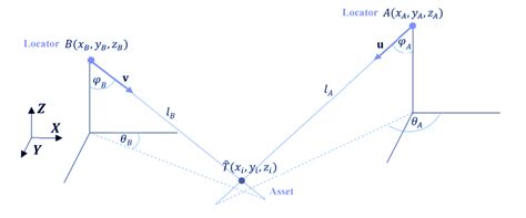 2d Vs 3d Bluetooth Aoa Direction Finding Beaconzone Blog