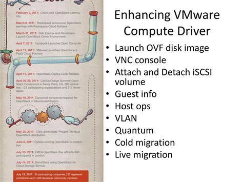 vmware nova compute driver ppt