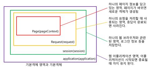 Backend Cookie And Session 0309