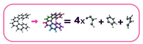 Decomposition Of The 6 Helicene Into C 4 H 4 C 6 H 4 And C 4 H 2