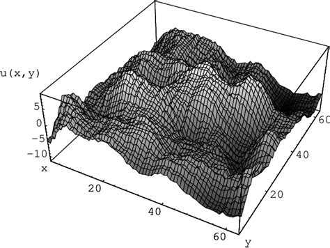 Figure 2 From Monte Carlo Simulations Of Interfaces In Polymer Blends