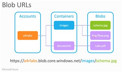 access azure virtual machine file structure from outside the vm stack