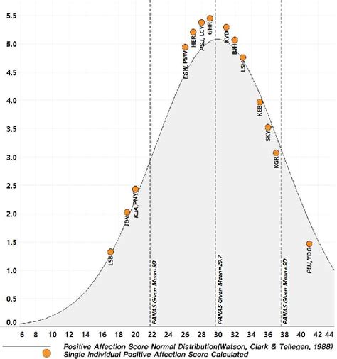 figure 8 from an eeg based deep neural network classification model for