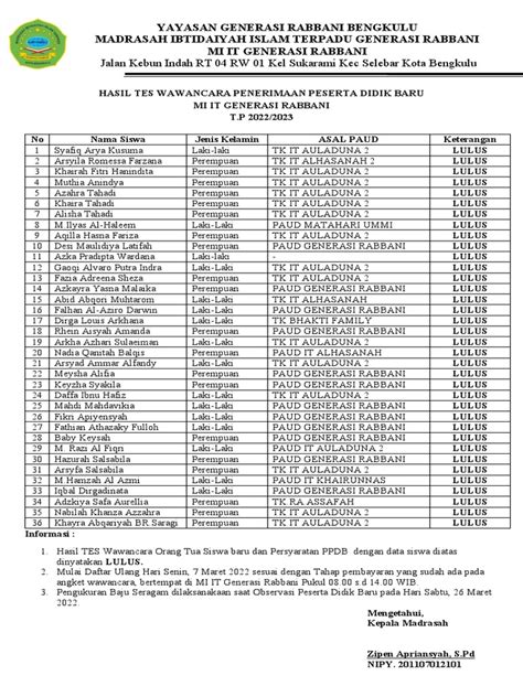 Hasil Tes Wawancara Mi It 20222023 Pdf