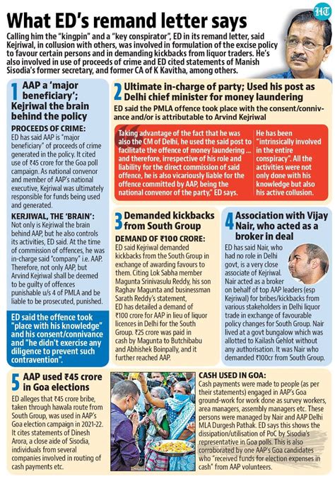 Ed Arrests Delhi Cm In Liquor Policy Case