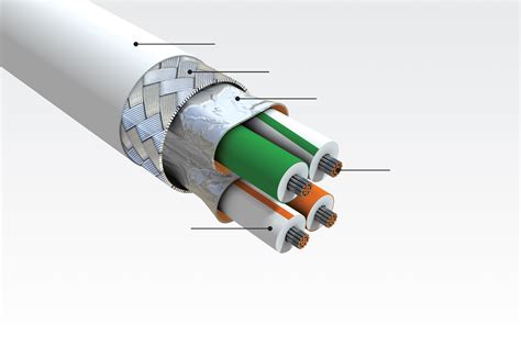 Gore Ethernet Cables For Defense Aircraft Gore