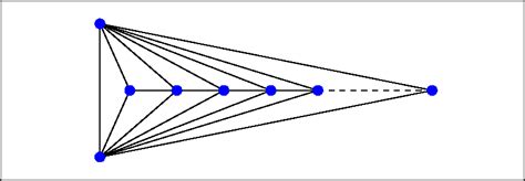 Figure 2 From Three Conjectures In Extremal Spectral Graph Theory