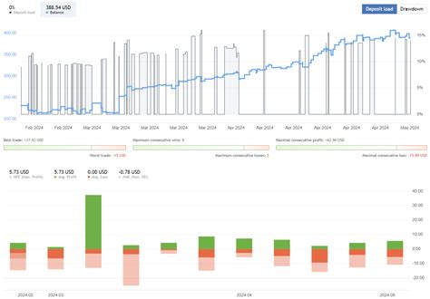 Scalping Bitcoin Robot Free Download Update Forexcracked