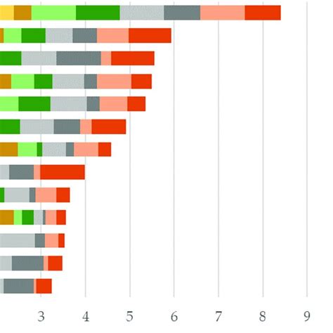 cumulative variable importance values for metrics used in the best sdd