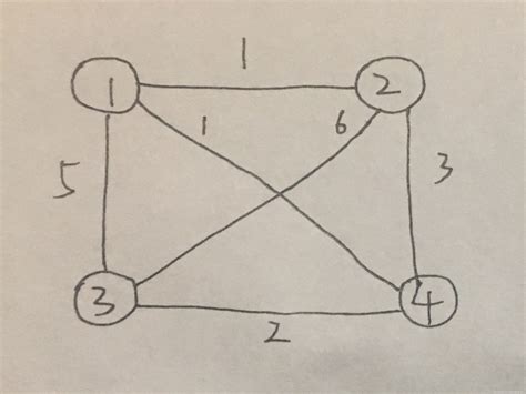 算法设计与分析 实验一 Prim算法和kruskal算法设计并做一个实验对于不同规模和密度的随机图对 Prim 算法和kruskal