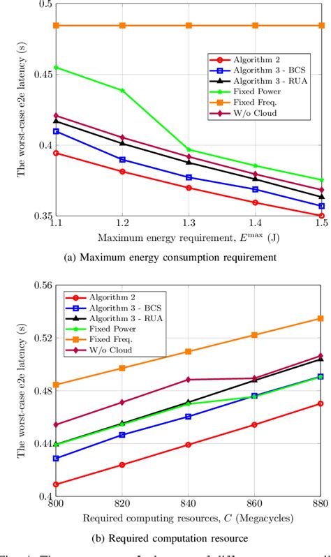 Figure 1 From Joint Communication And Computation Offloading For Ultra Reliable And Low Latency