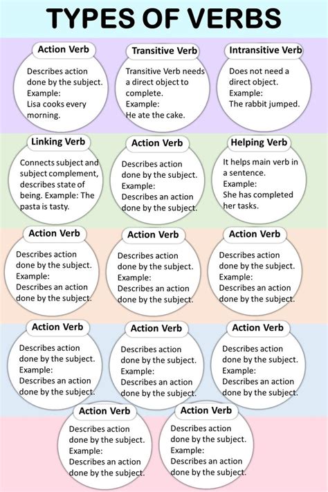 Verbs And Types Of Verbs With Definitions And Examples In 2024 Types Of Verbs Verb Verb