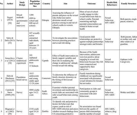 An Example Of Data Extraction Form Download Scientific Diagram Vrogue
